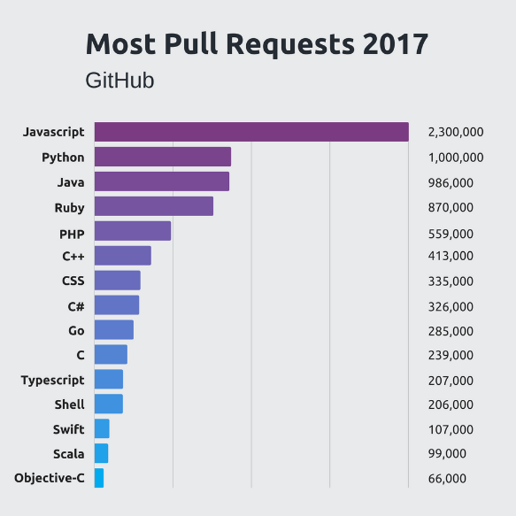 2018 Java 