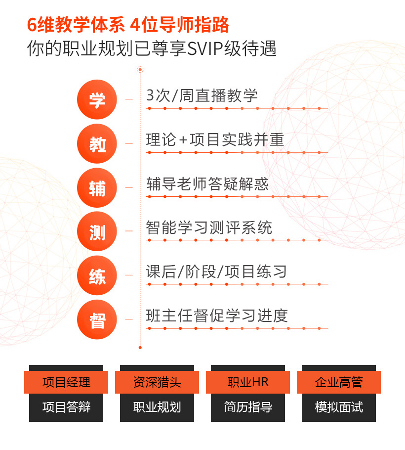 【零基础】javaee高级开发工程师课程培训班 软件工程师培训班 职坐标