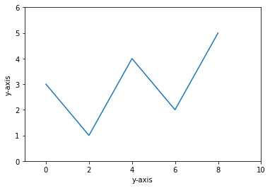 Python语言入门：Matplotlib库-职坐标